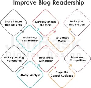 Top 10 Ways To Improve Your Blog Readership