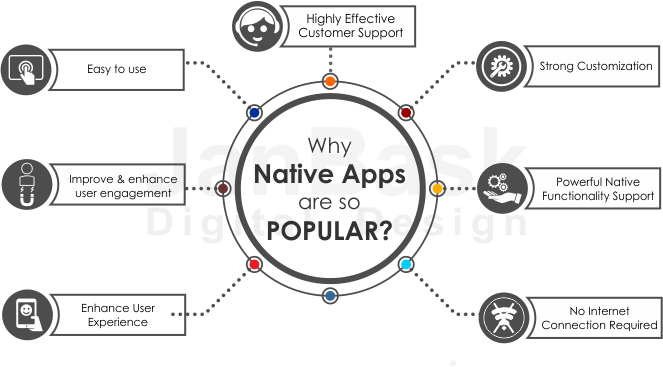 Future of App Development – Native Apps or Web app? - Janbask Digital ...