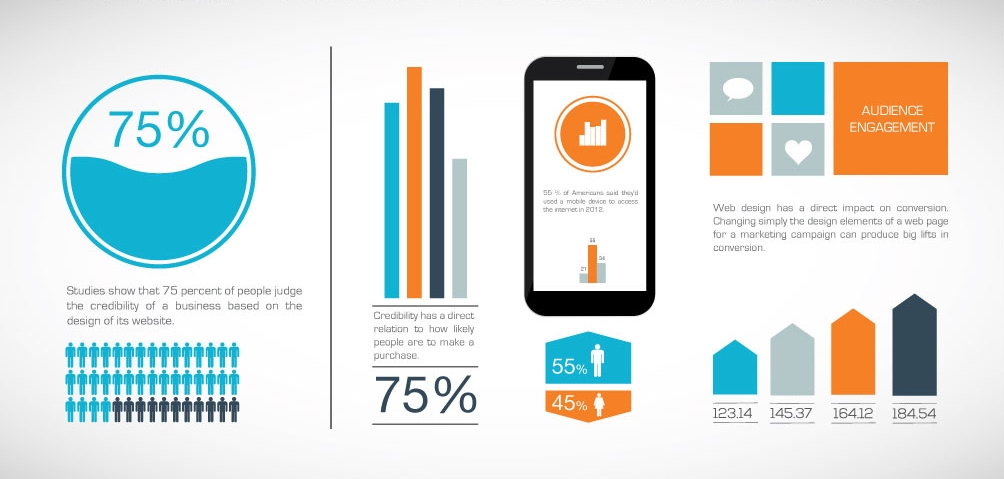 Factors That Influence Your Website’s Credibility – Janbask Digital ...