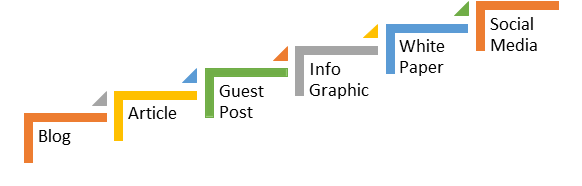 Content Marketing Vs Advertising? Choose The Best One For Your Business!