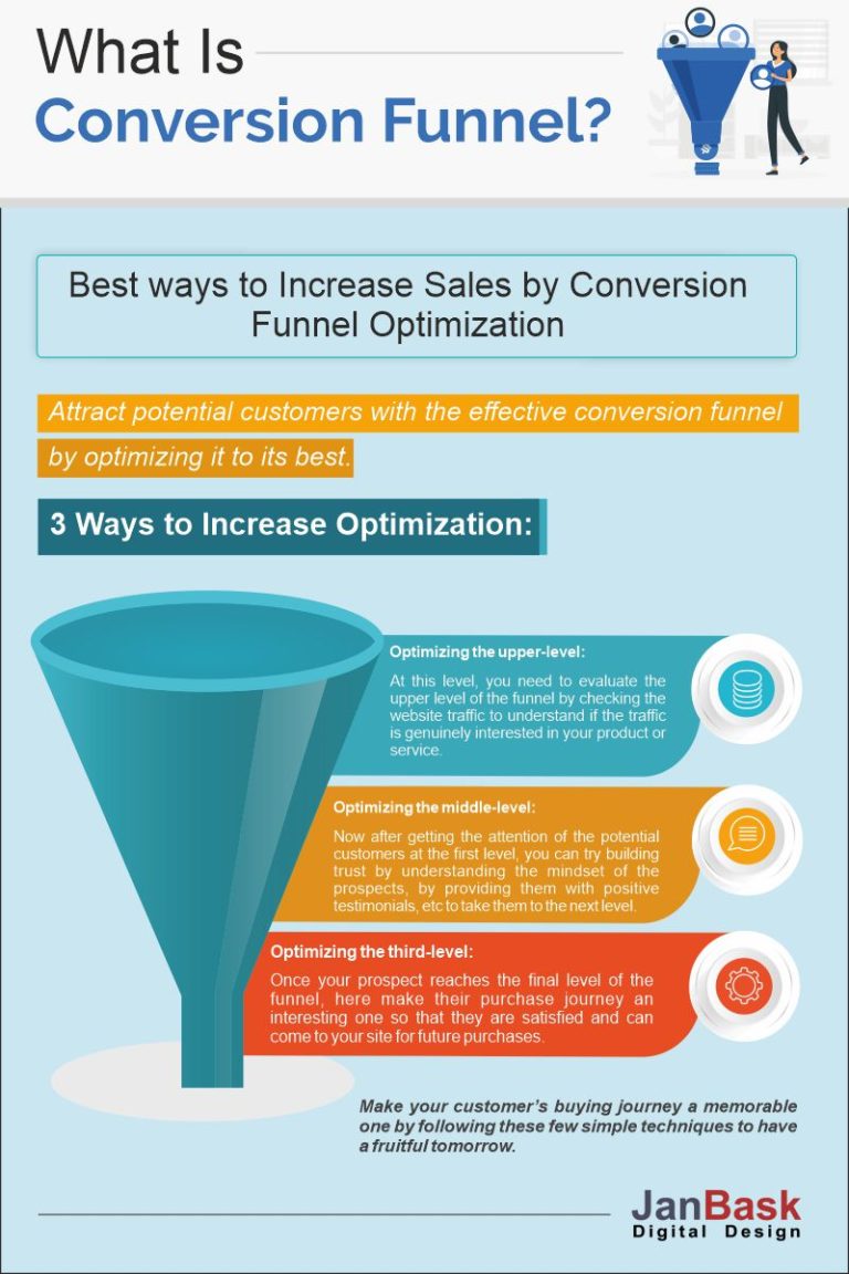 What is Sales Conversion Funnel? Ways to Increase Sales Conversion Funnel