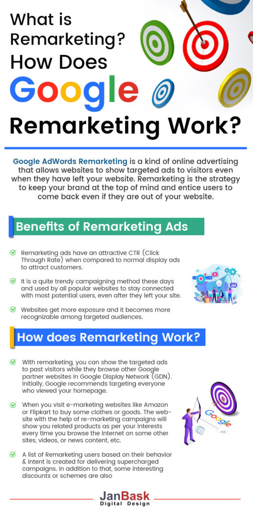What Is Remarketing: A Guide to Google Remarketing Strategies