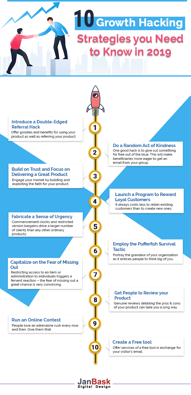What Is Growth Hacking? Growth Hacking Strategies & Example