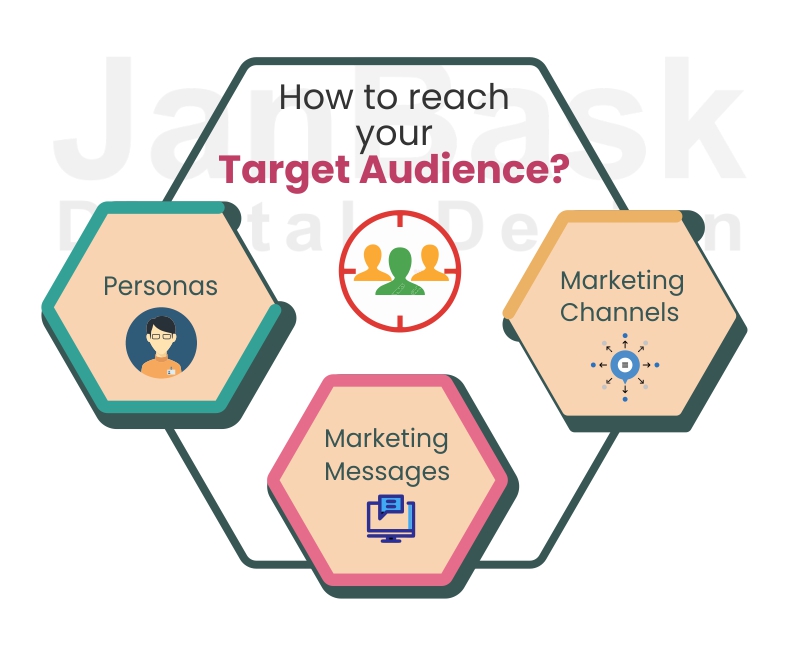 Differences Between B2B And B2C Marketing