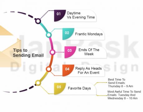 What Is The Perfect Time For Me To Send An Email? Hour | Day | Month