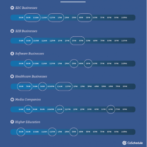 What Is The Best Time To Post On Facebook To Improve Visibility?