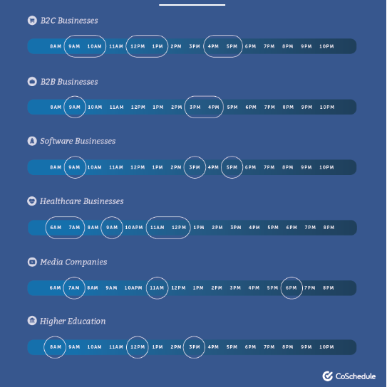What Is The Best Time To Post On Facebook To Improve Visibility?