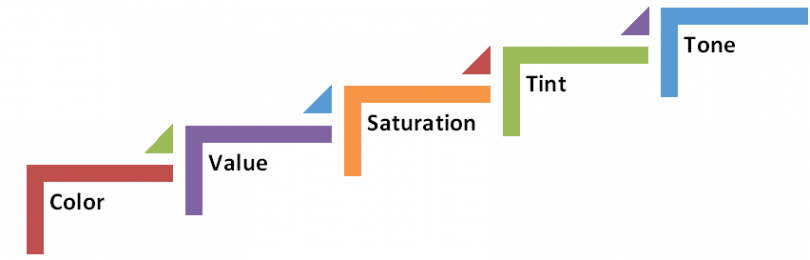 What Is Color Theory? The Relevance Of Color wheel Theory In Digital ...