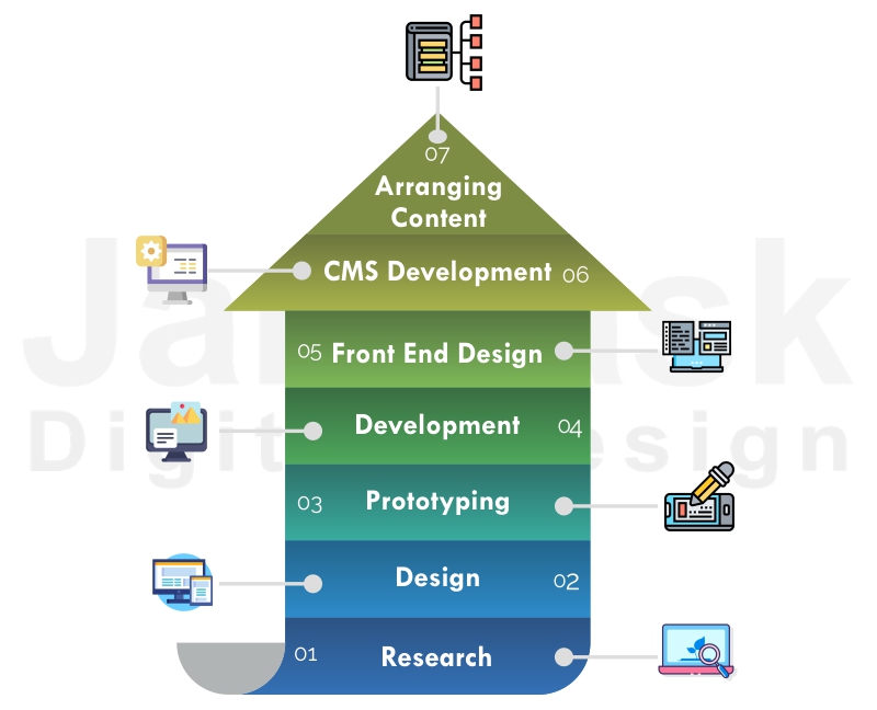 How Much Does A Website Designing And Development Cost?
