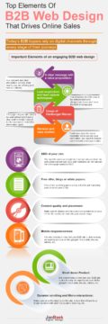 Top Elements of B2B Web Design That Drives Online Sales