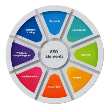 How To Boost Your Photography Business Through Digital Marketing?