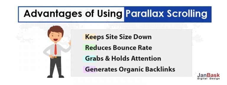 What is Parallax Scrolling? Parallax Scrolling Websites Examples