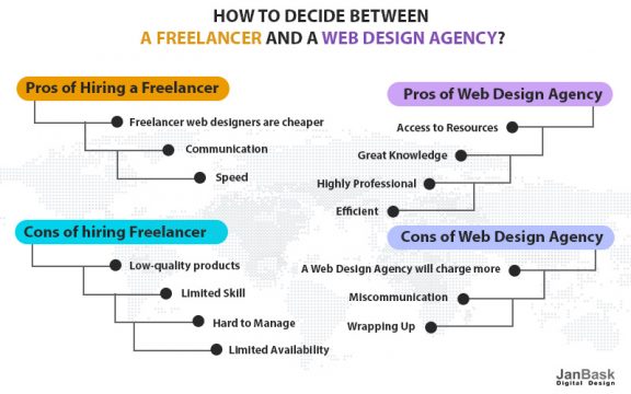 How To Decide Between A Freelancer And A Web Design Agency?