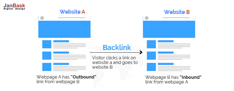 What Are Indexed Pages And How To Get A Web Page Indexed By Google