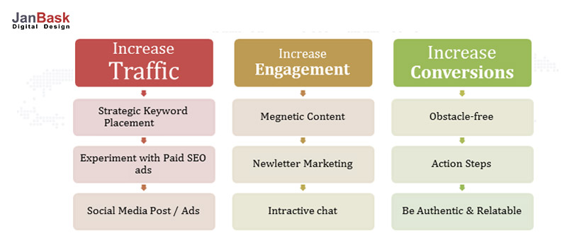 The complete Website Design Checklist for the year 2023