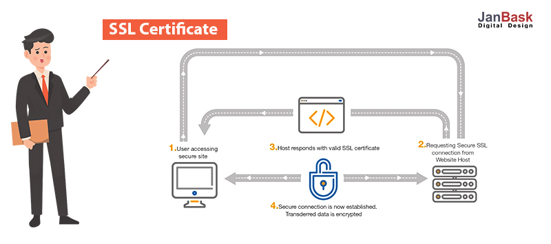 Cost of Designing a Website - Know What All You Need To Invest