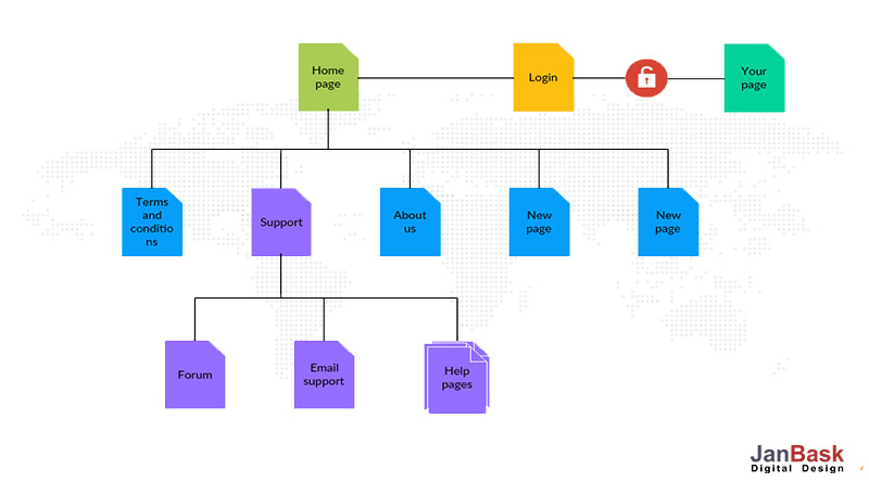 40 Essential SEO Terms Make Sure your Website’s Marketers Know