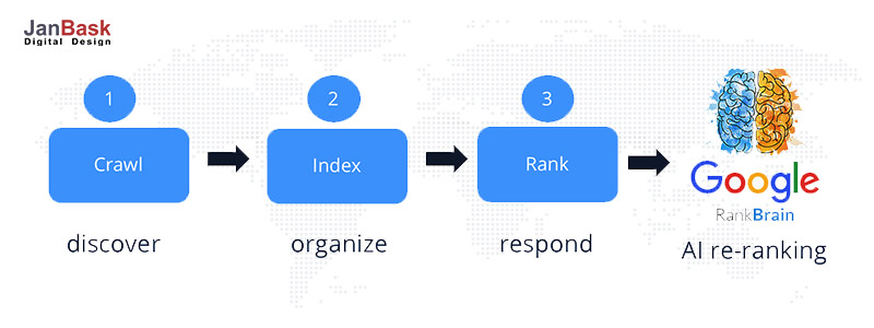 40 Essential SEO Terms Make Sure your Website’s Marketers Know